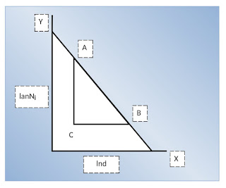 Inverse Square Law Graph