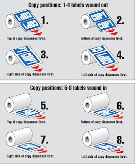 Beyond Label: What are the roll copy positions and how do they affect me?