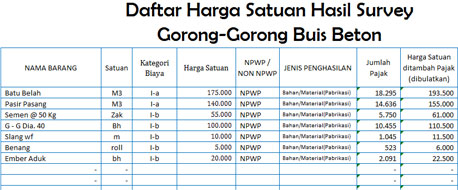 baladaka | catatan kecil untuk berkreasi dan berbagi