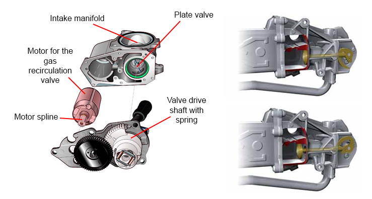 EURO ACADEMY Blog: Volkswagen Group, 1.6 CAYC diesel engine, exhaust ...