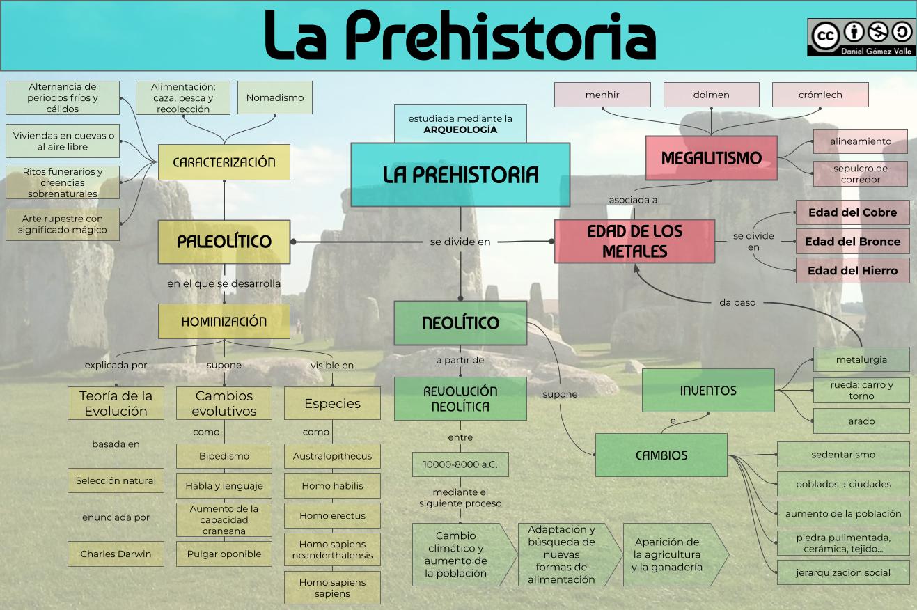 La Prehistoria