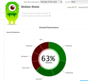 2d: Managing Student Behavior with ClassDojo