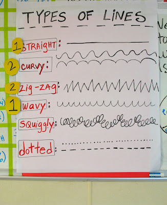 Coonley Art Studio: Organic Shapes Remind Us of Things