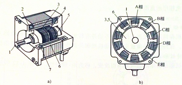Milling Machine: Milling machine stepper motor(Part 1)