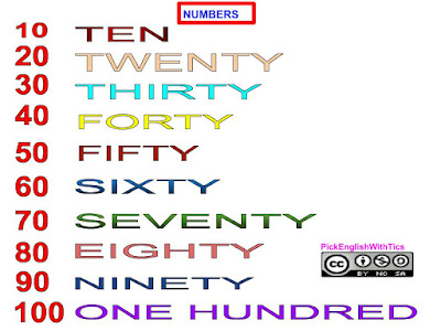 PICK ENGLISH WITH TICs: Numbers: Units and tens.