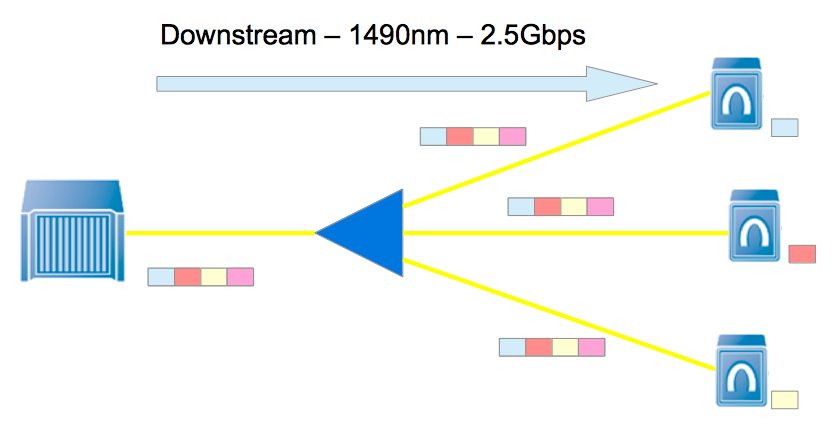 Peter Vandaele POL Consulting: POL Basics - GPON