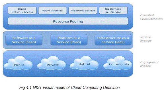 CLOUD COMPUTING FUNDAMENTALS: LECTURE 2