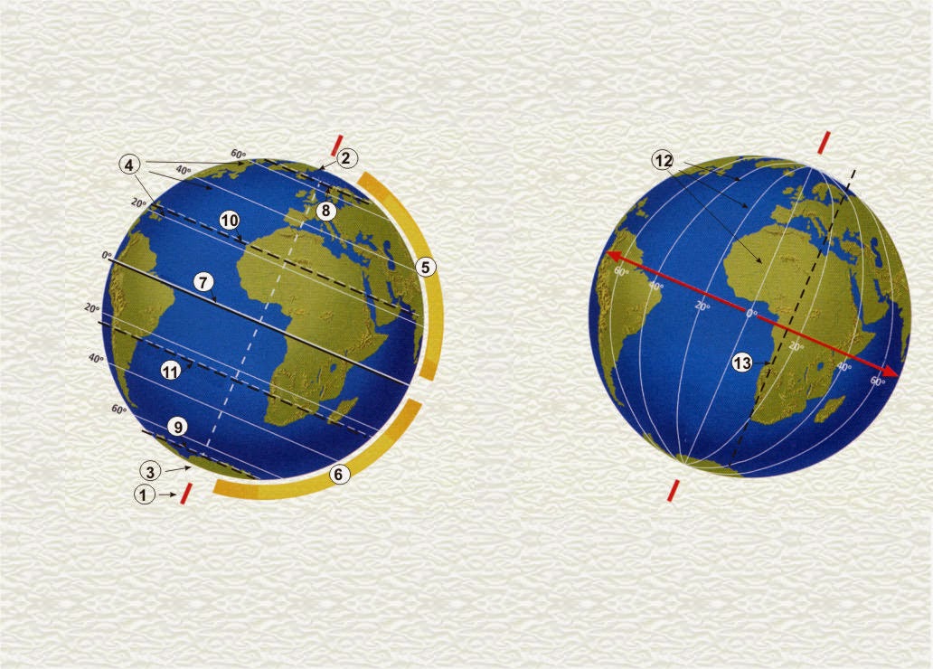 Coordenadas geográficas: paralelos y meridianos, latitud y longitud