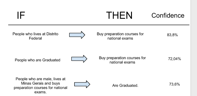 Machine learning and Data Mining - Association Analysis with Python_if ...