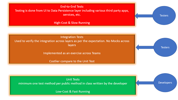 .NET and Web Development Tutorials for Developers