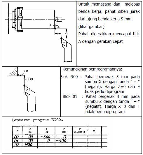 Pemrograman CNC Turning
