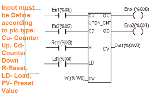 Counter and its Function/Automation/Industrial Automation/PLC counter
