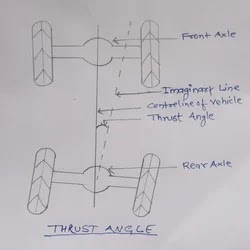 Thrust angle of steering geometry, all angle about steering geometry
