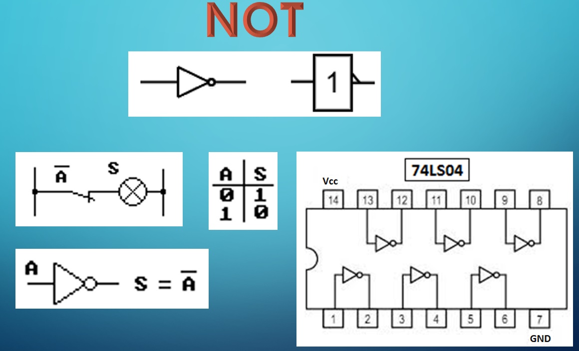 ELECTRÓNICA DIGITAL
