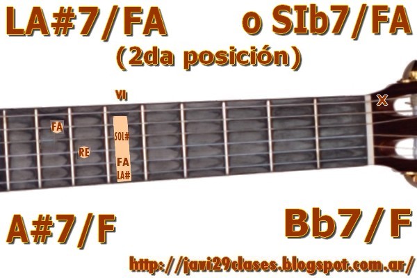 Guitarra: Acordes septima con bajo en quinta (inversiones de bajos ...