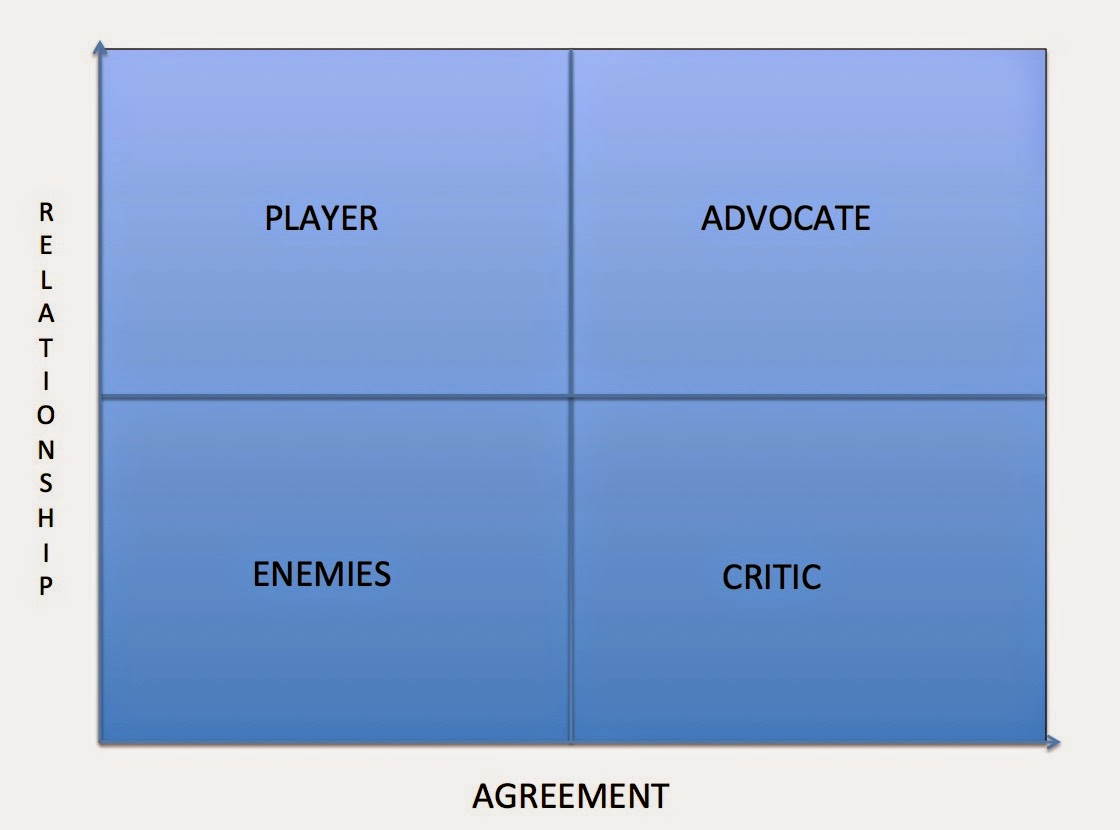 From a Distance...: Planning, stakeholders and Netflix