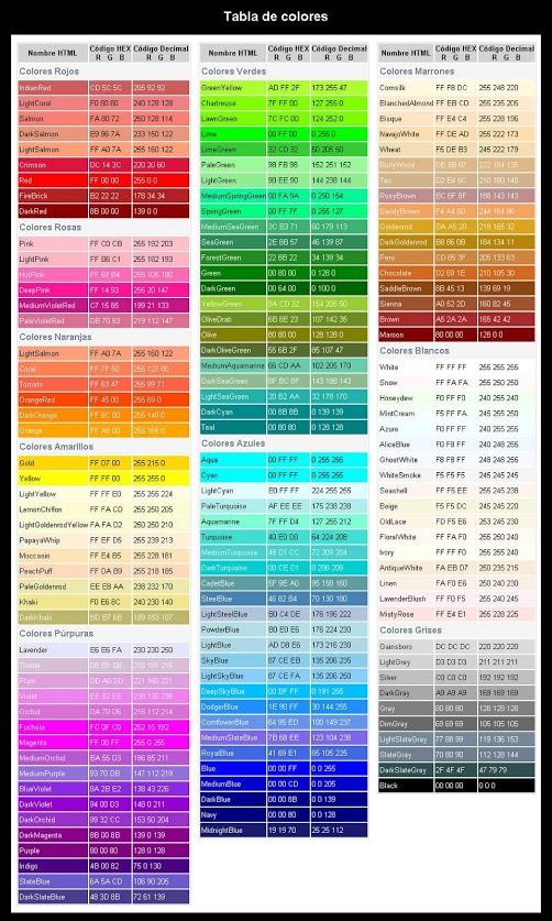 CÓDIGO HEXADECIMAL | APUNTES H.D.