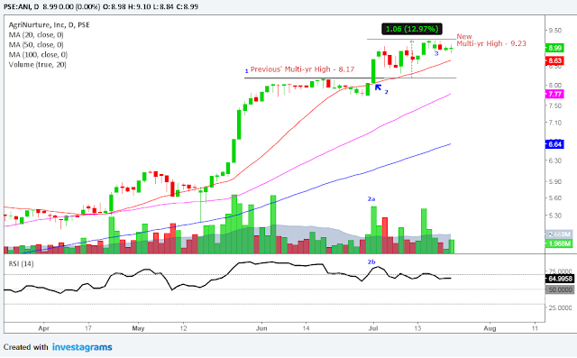 North Star *: Week 29 - $ANI $IMI Trade Dissection x The Unexpected ...