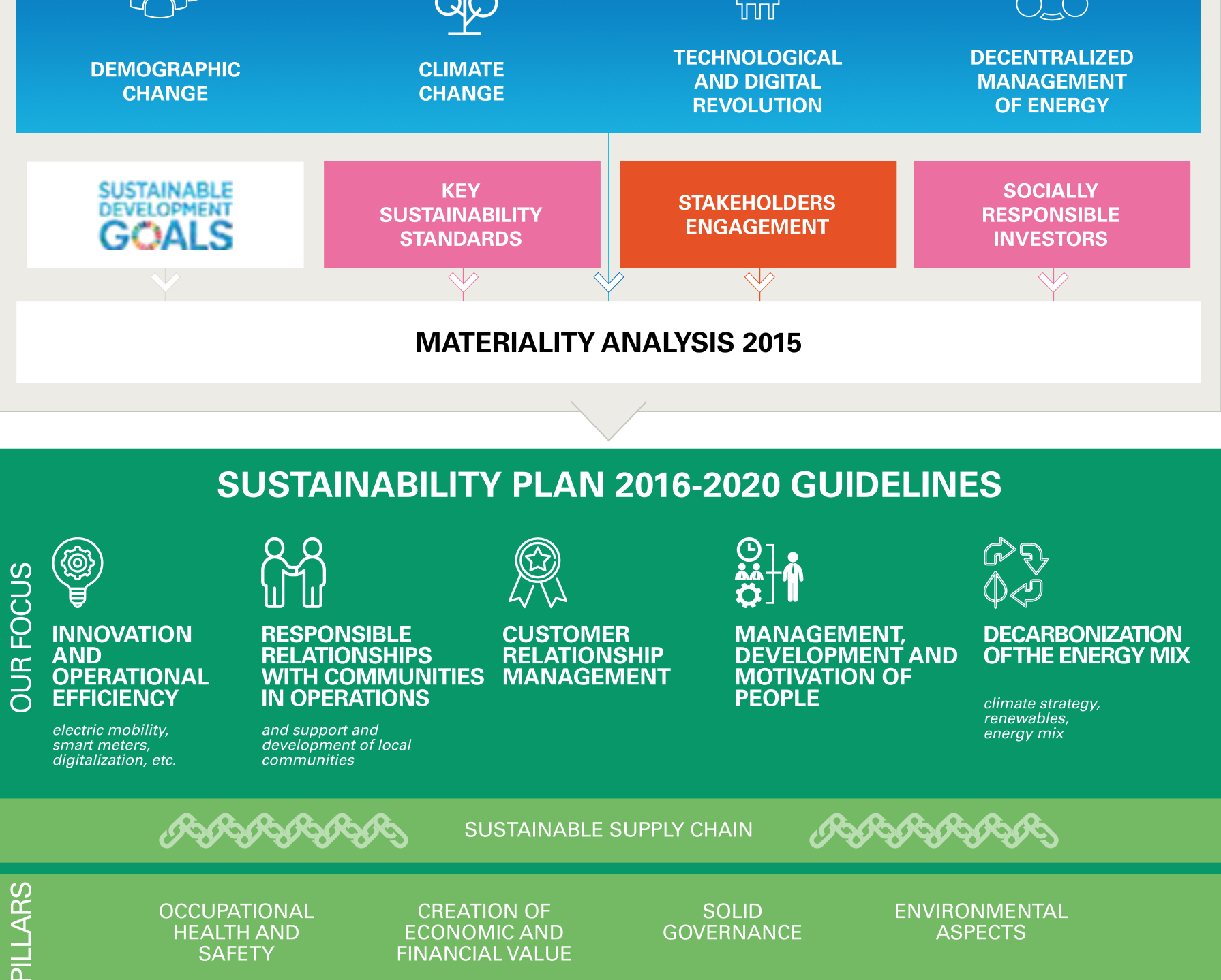 Sustainable strategy 3: toolkits and resources