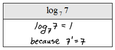 OpenAlgebra.com: Logarithmic Functions