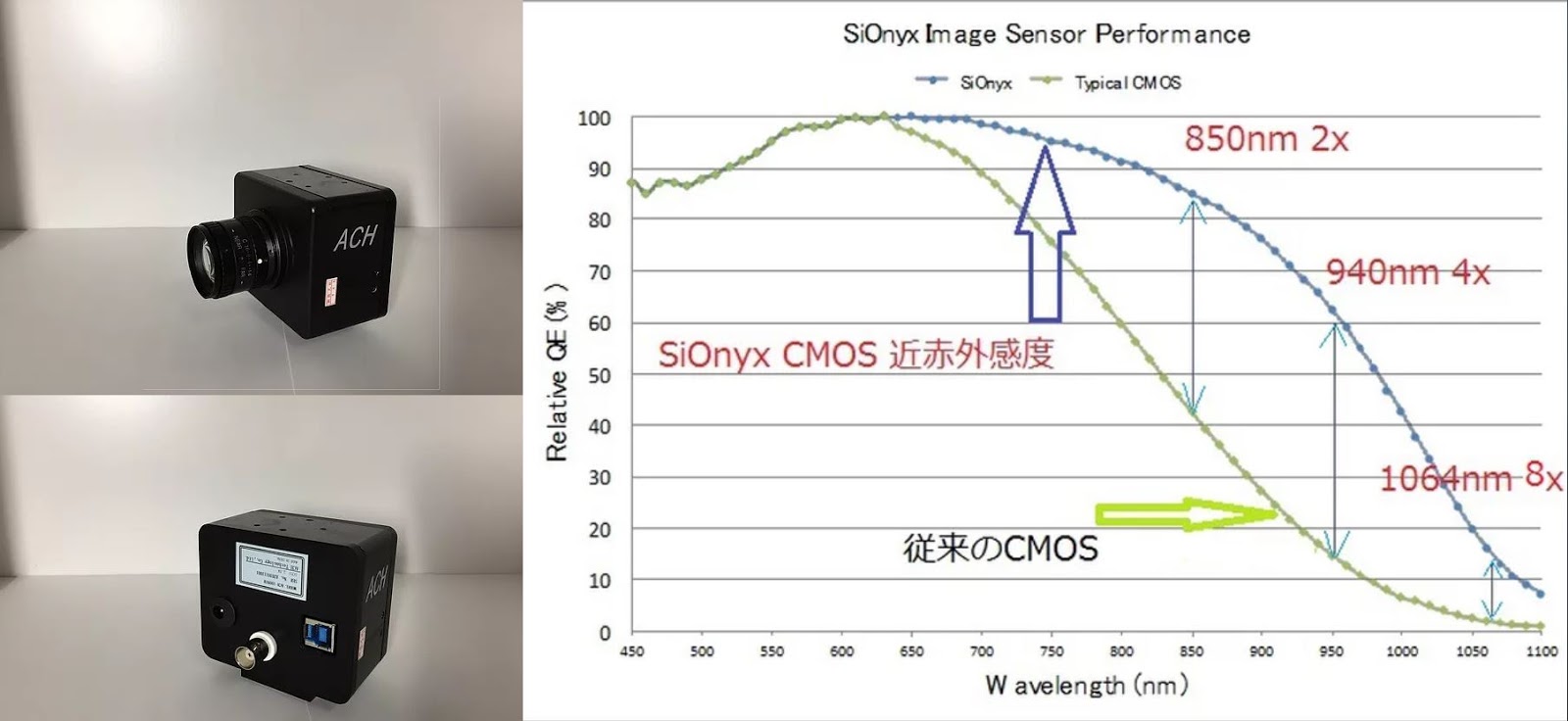 Image Sensors World: Cameras with Black Silicon Sensors Reach the Market