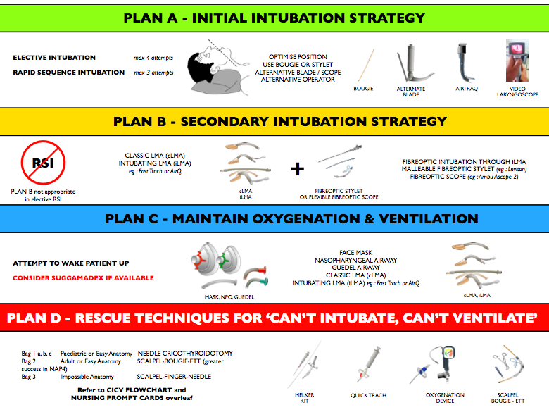 Random Rambles: Intubation basics