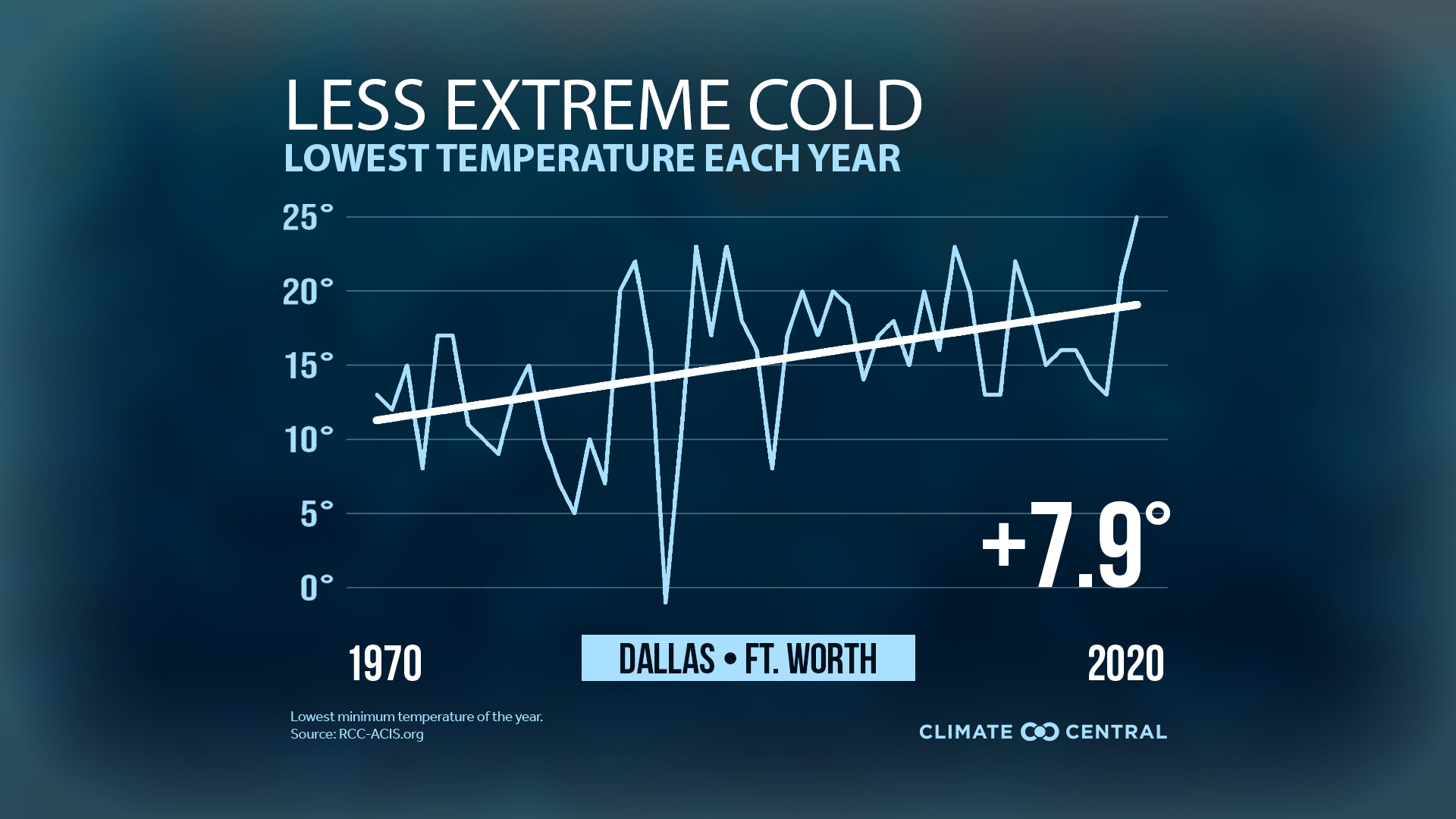 Cliff Mass Weather Blog: Is the Texas Cold Wave Caused By Global Warming?