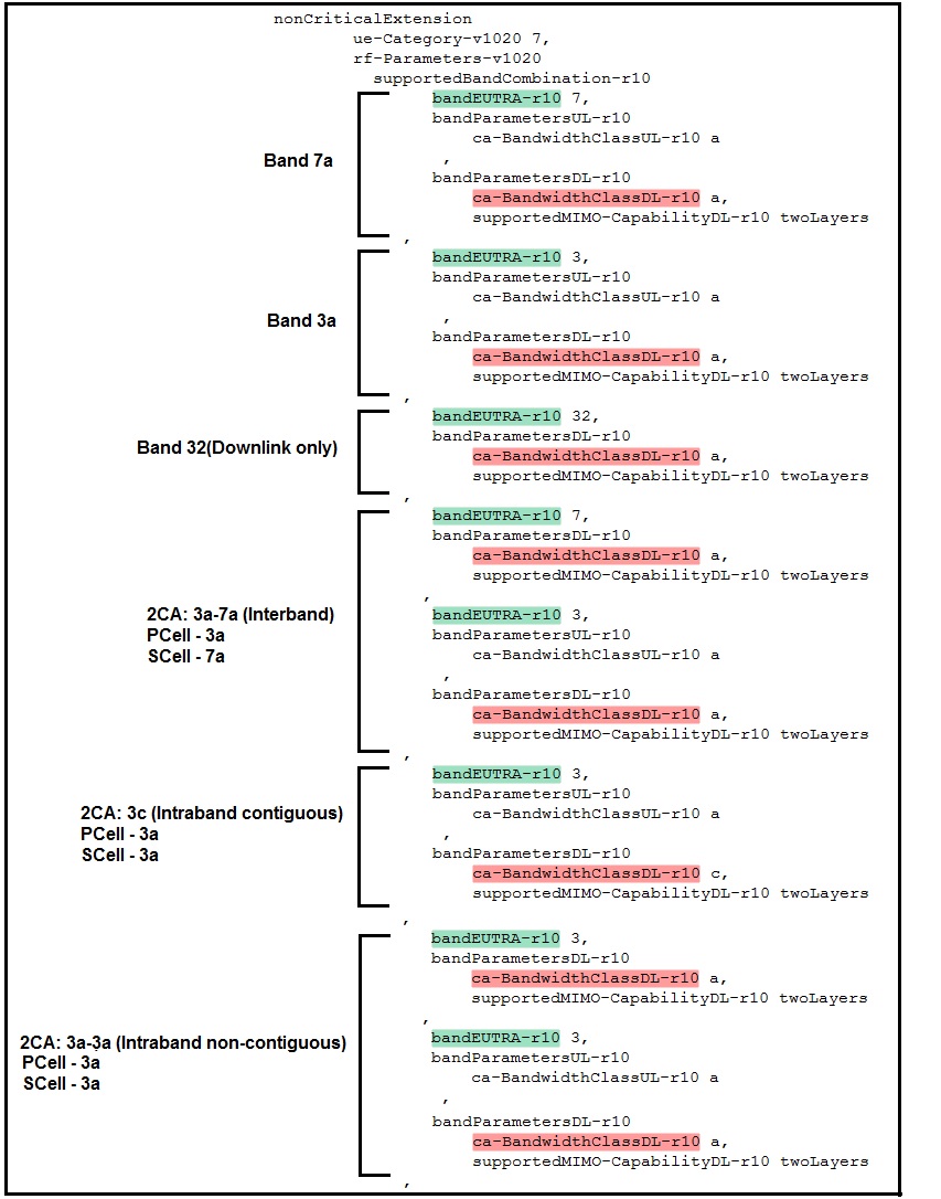 LTE: Carrier Aggregation Tutorial | Tweet4Technology: LTE 5G-NR ...