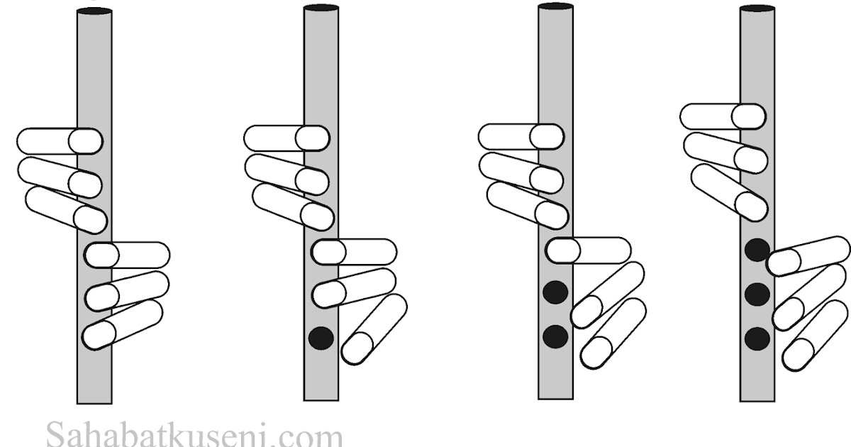Belajar Cara Memainkan Suling Sunda Diatonis Dengan Membaca Not Angka - Not Angka Lengkap