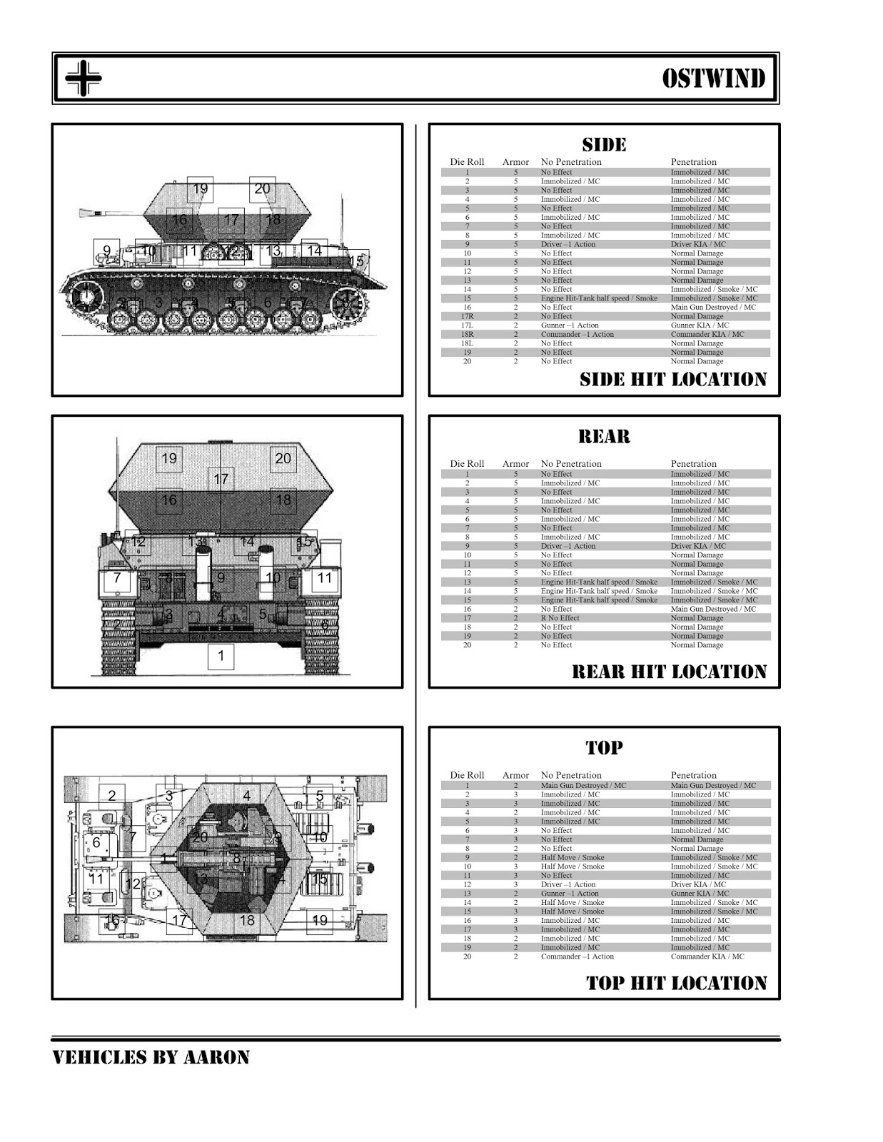 oldSarges Wargame and Model blog: Easy Eight Ostwind Hit/damage chart