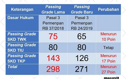 TIPS MENDAPATKAN NILAI TINGGI TWK DALAM 4 LANGKAH - MASOYIT