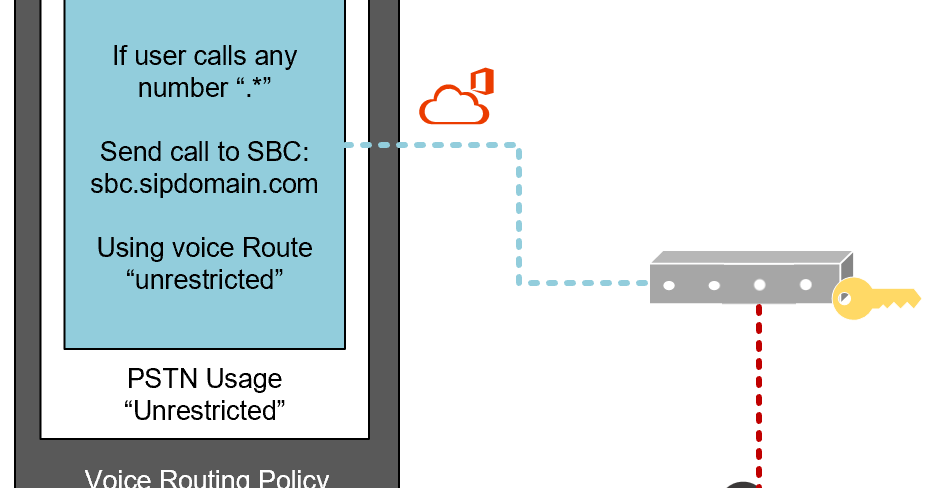 Teams Direct Routing with SBC Simple Setup