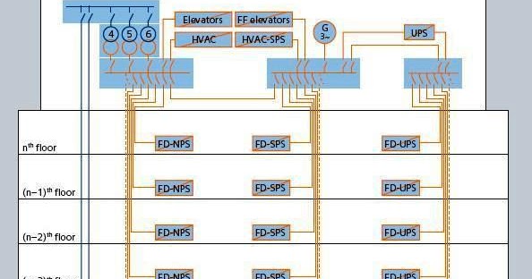Power System Architectures for the Commercial Buildings – Part Five ...