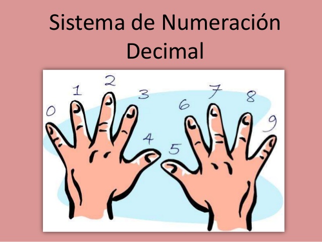 Sistema Decimal 6 C Sistema De NumeraciÓn Decimal