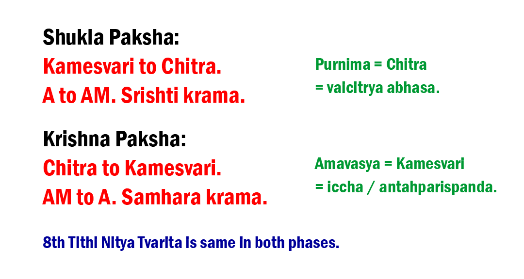 Books: Sri Vidya: Tithi Nitya Devata