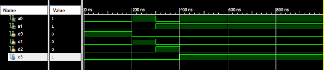 Verilog: 4 - 2 Encoder Structural/Gate Level Modelling with Testbench