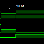 VLSI: 2 Bit Magnitude Comparator Dataflow Modelling
