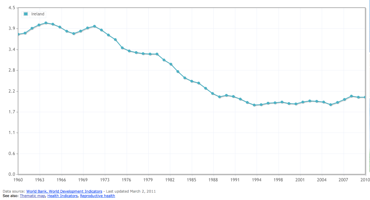 Breathing With Both Lungs: WANT VOCATIONS TO THE PRIESTHOOD? OPPOSE ...