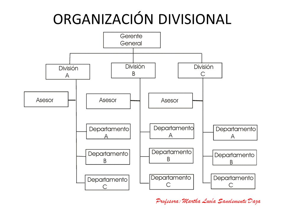 DISEÑO ORGANIZACIONAL