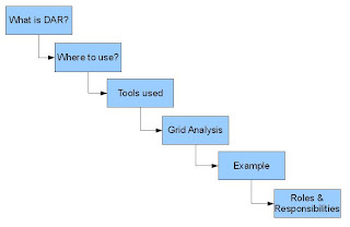 Art of Project Management: Decision Analysis and Resolution (DAR)