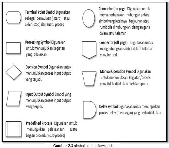 TUGAS-TUGAS KULIAH: LAPORAN PRAKTIKUM APK PERTEMUAN 2 MICROSOFT VISIO