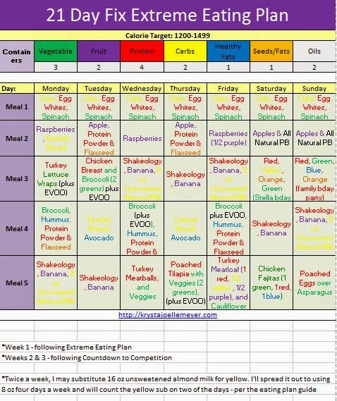 1 Week Diet Eating Plan - Modus Operandi