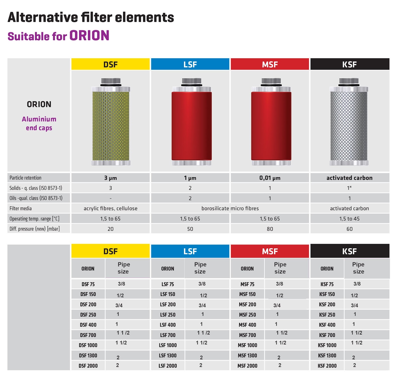 Công ty cổ phần Công Nghệ Đỉnh Cao TTech-JSC: Tổng quan Lõi lọc khí LSF ...