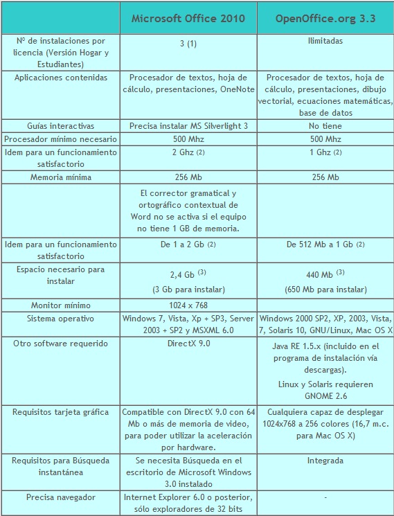 Área de Soporte - Dirección de Informática - Pontificia Universidad ...