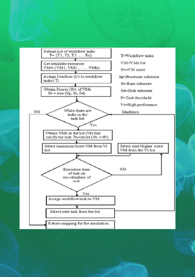 Cloud Computing And Virtualization Score Based Workflow Scheduling Algorithm