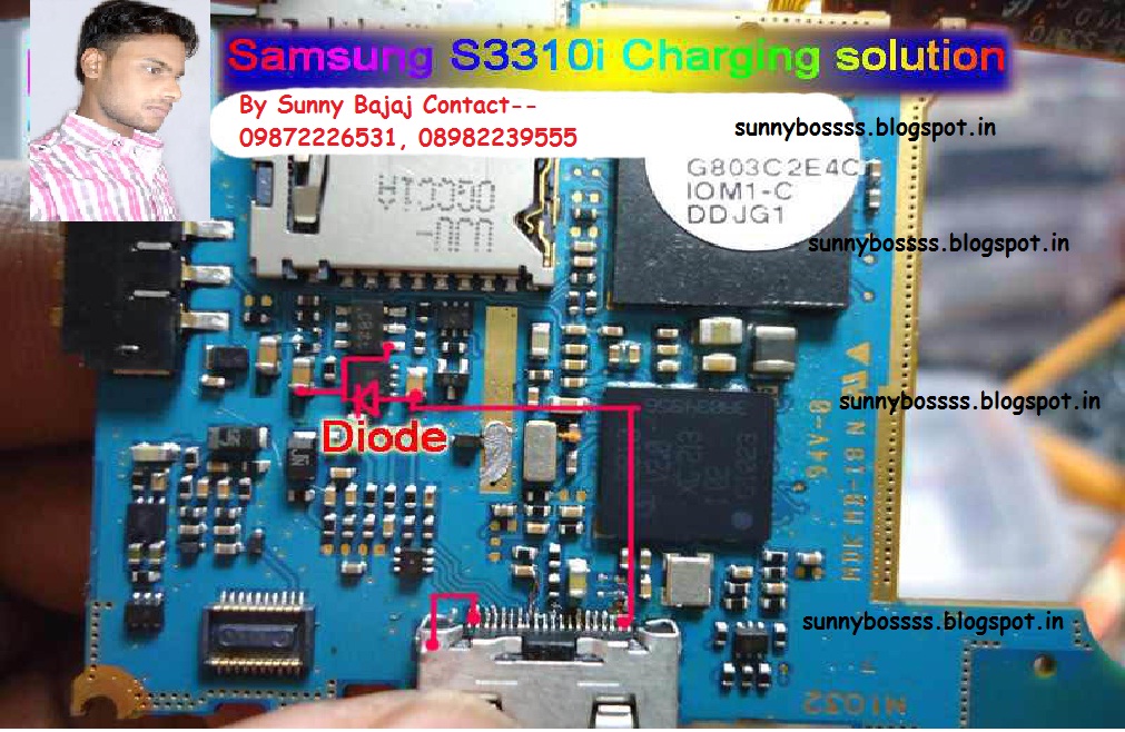 All Categories - statyaomni