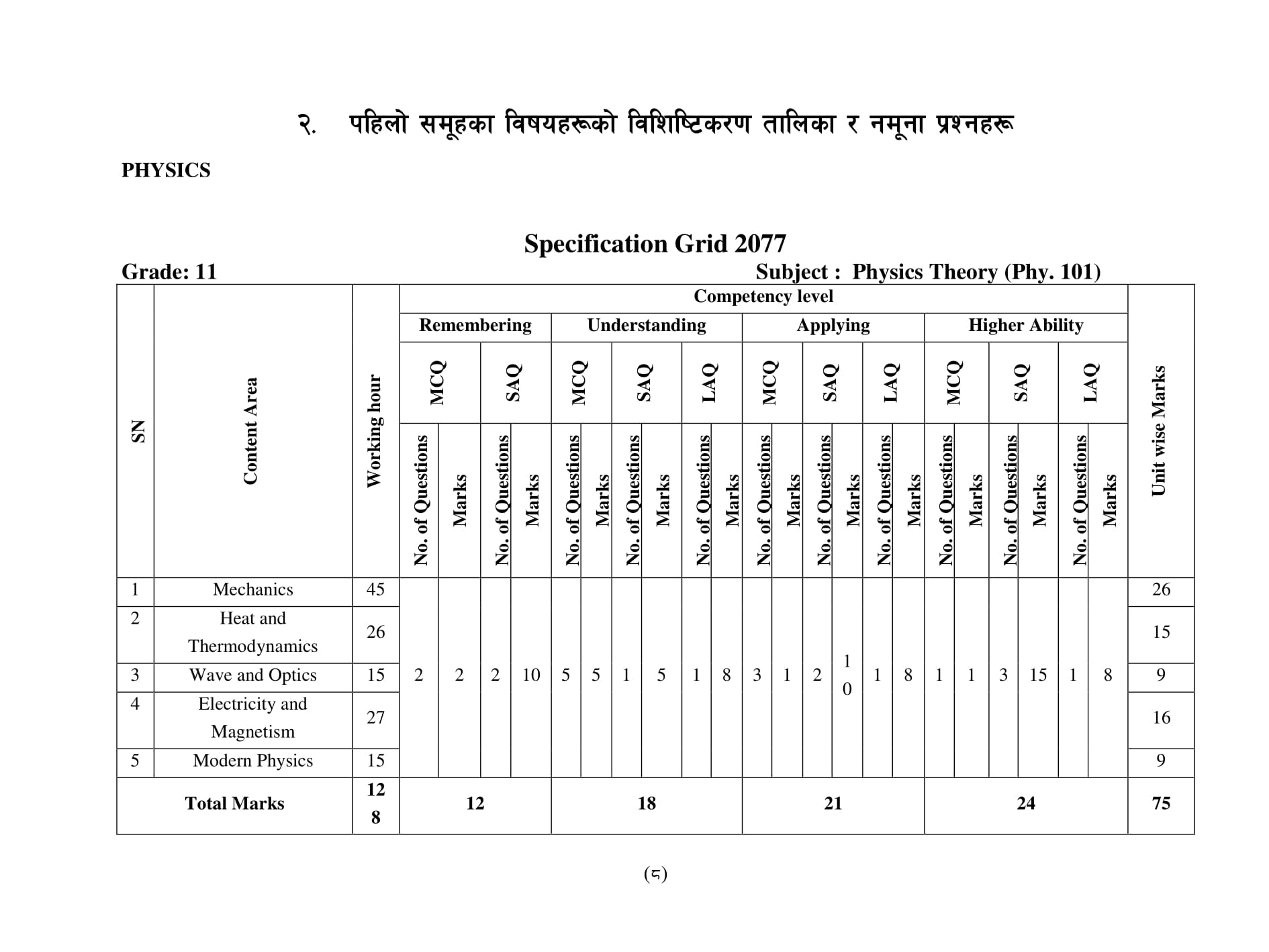 Class 11 Physics Model Question 2080 PDF Download