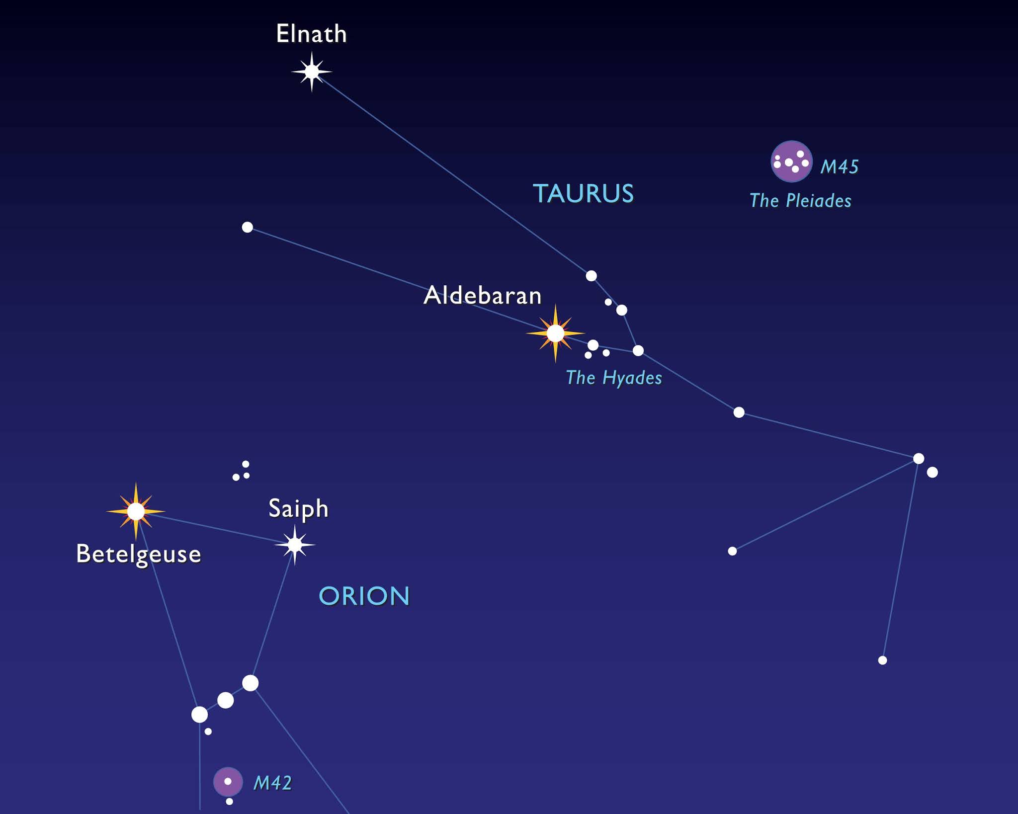 ΤΟ ΜΑΓΙΚΟ ΜΑΣ ΚΑΤΑΣΤΗΜΑ: Αστερισμός Ταύρου - Stellar Uranium (Μέρος τρίτο)