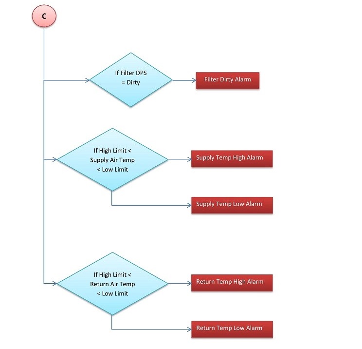 Arindam Bhadra: Understand the Basic concept of BMS system