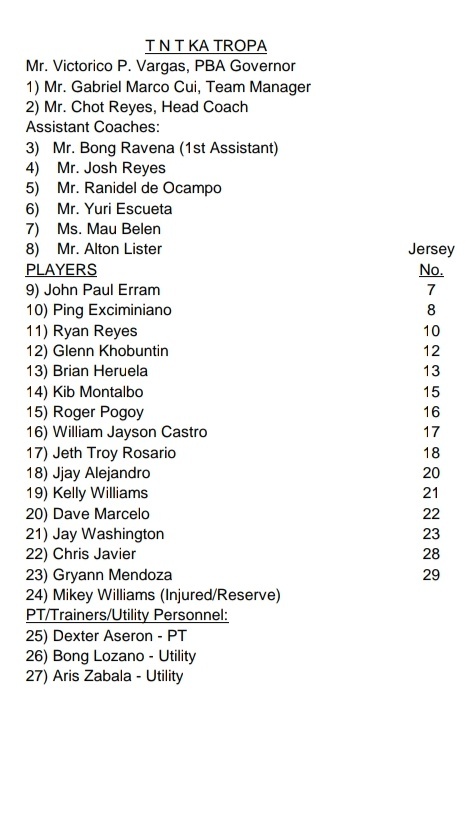 TNT Tropang Giga Official Lineup 2021 PBA Philippine Cup